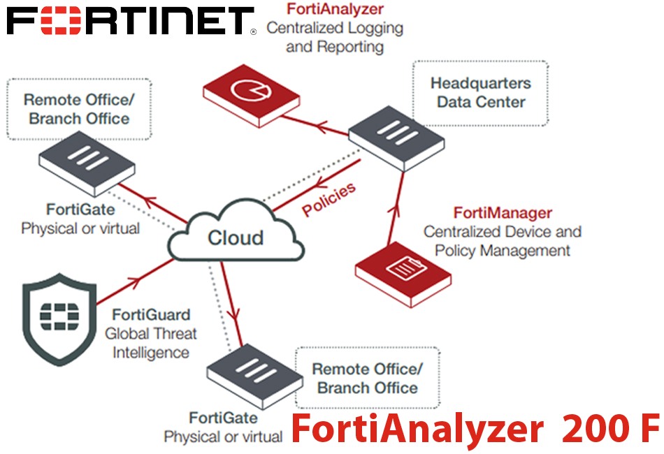 FORTIANALYZER 200F-reduce risks & improve overall security in Network