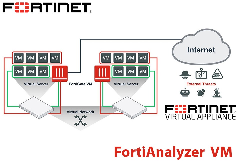FortiAnalyzer-VM-Is the virtual environment of the FortiAnalyzer in network