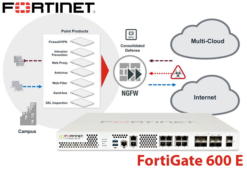 Fortinet FG-600E-Next generation firewall capable for enterprises level